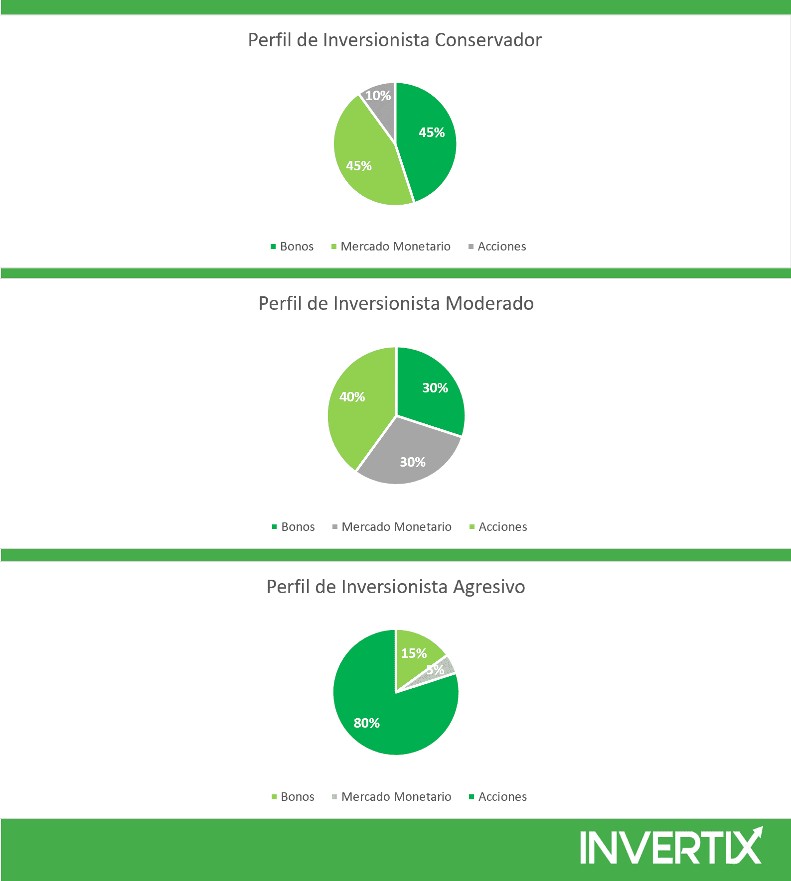 Carteras de Inversión para 3 Perfiles de Inversionistas - Invertix